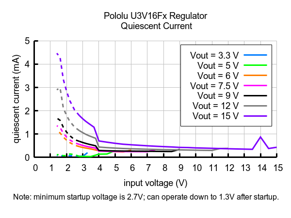 15V Step-Up Voltage Regulator U3V16F15 | Buy in Australia | POLOLU-4946 ...