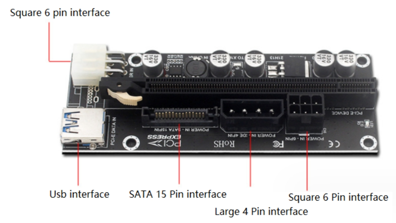 PCIex1 to PCIex16 Graphics Card Extension Board (Compatible with ...