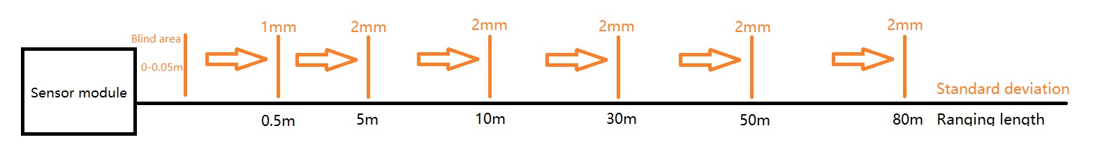 Infrared Laser Distance Sensor (50m/80m) | Buy in Australia | SEN0366 ...
