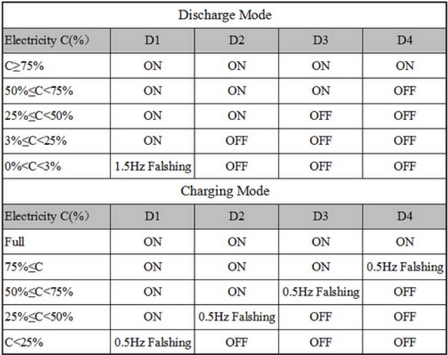 DC-DC Charge Discharge Integrated Module (5V/2A) | Buy in Australia ...