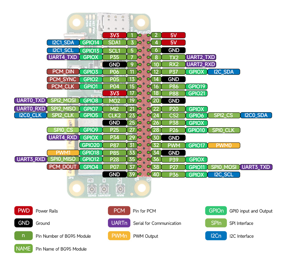 BG95 EVB Development Board Designed For QuecPython | Buy in Australia ...