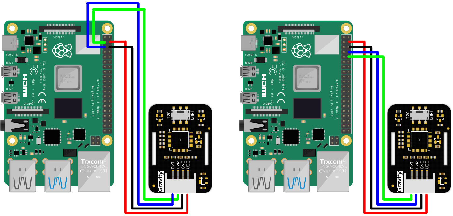 Gravity: MAX30102 PPG Heart Rate and Oximeter Sensor (I2C/UART) | Buy ...