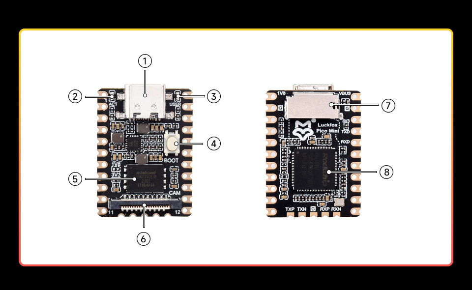 Luckfox Pico Mini RV1103 Linux Micro Development Board - Mini B | Buy ...