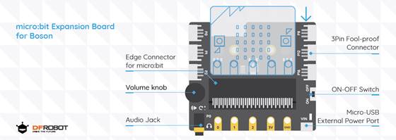 micro:bit Expansion Board for Boson (Gravity Compatible) | DFRobot ...