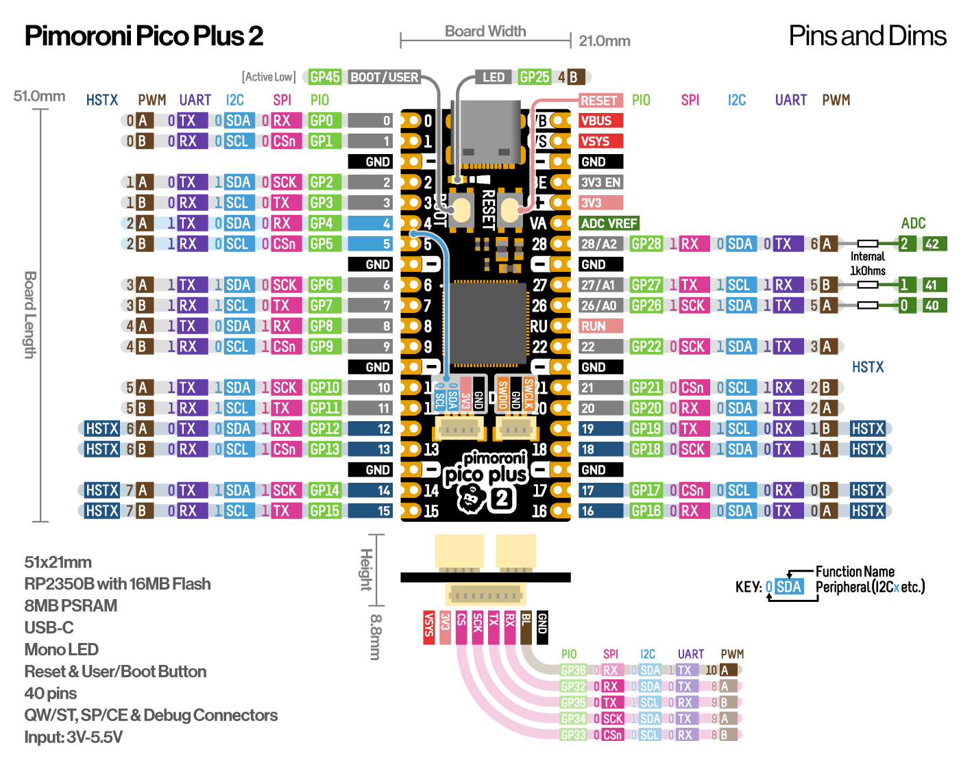 Pimoroni Pico Plus 2 | Buy in Australia | PIM724 | Core Electronics