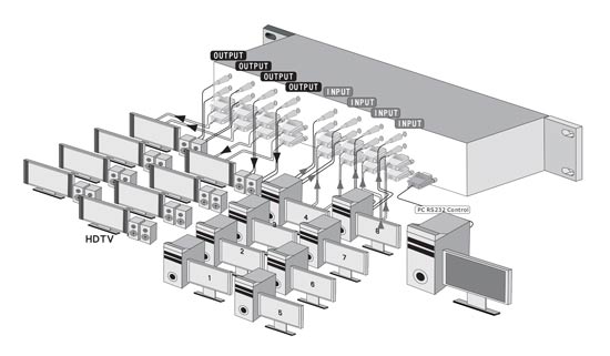 8 In To 8 Out VGA AV Matrix Switcher | Buy in Australia | AA3488 | Core ...