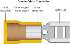 Red 6.3mm Female Spade Crimp Pk 100 | Buy in Australia | AH2002A | Core ...