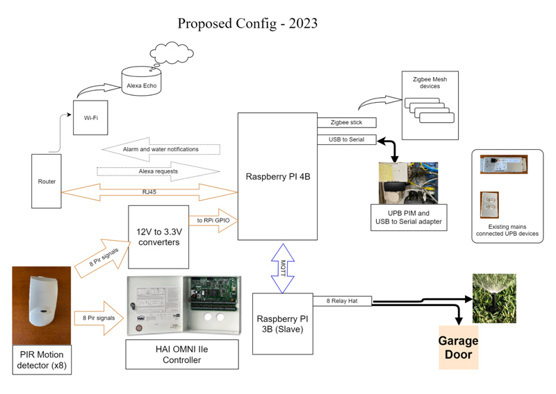 Smart Home Makeover with HomeAssistant - Tutorial Australia