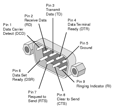 DB9 Pin Male Serial Connector | Buy in Australia | FIT0108 | DFRobot ...
