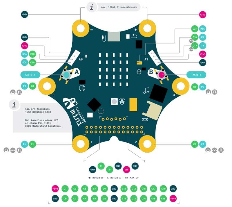Calliope Mini Development Board | Buy in Australia | DFR0840 | DFRobot ...