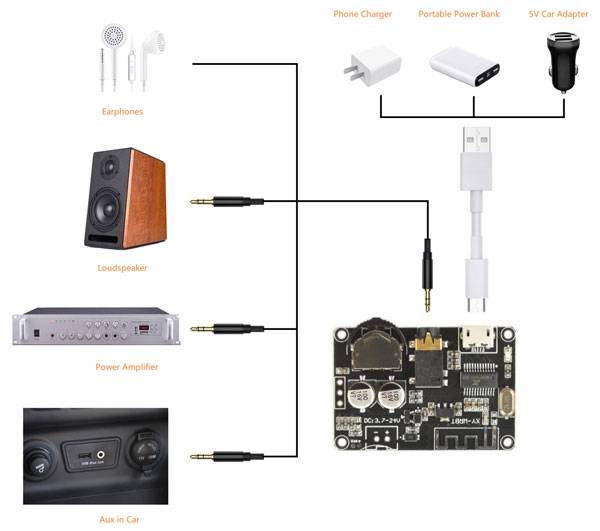 Bluetooth 5.0 Audio Receiver Board-Controllable Volume | Buy in ...