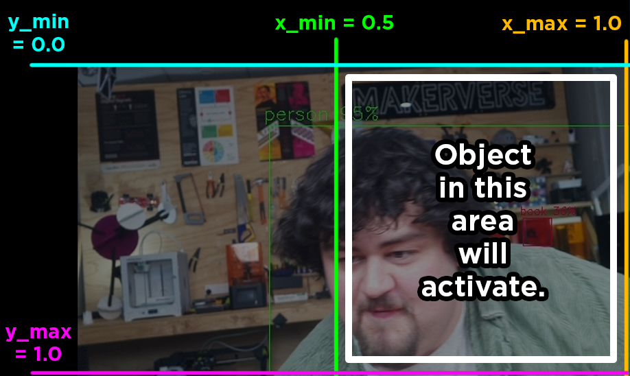 Yolo Object Detection On The Raspberry Pi Ai Hat How To Write Custom Python Code Tutorial 4663