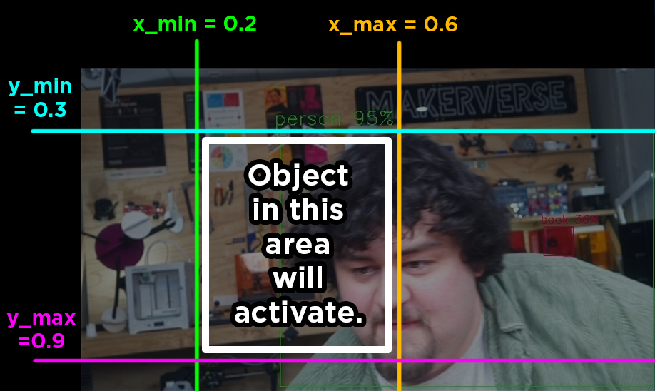 YOLO Object Detection on the Raspberry Pi AI Hat+ | How to Write Custom Python Code - Tutorial ...