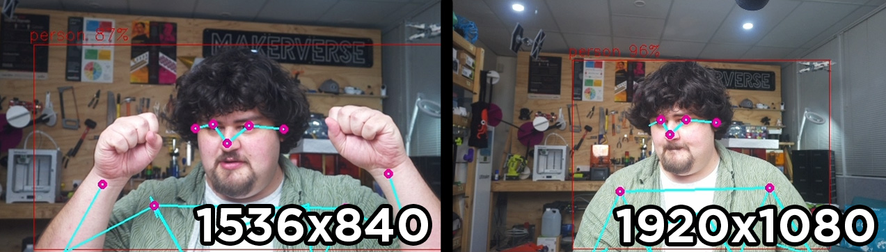 Yolo Pose Estimation On The Raspberry Pi Ai Hat Writing Custom Python Code Tutorial Australia